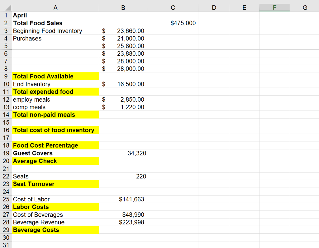 Solved Statistic Exercise Terms•Total Food | Chegg.com