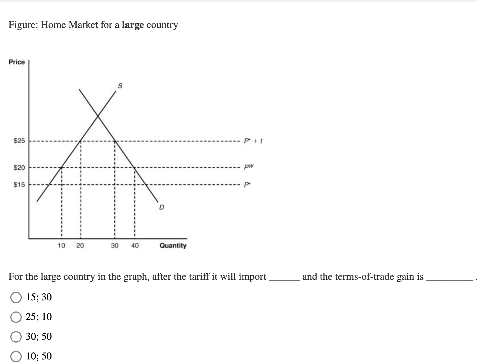 Solved Figure: Home Market for a large country For the large | Chegg.com
