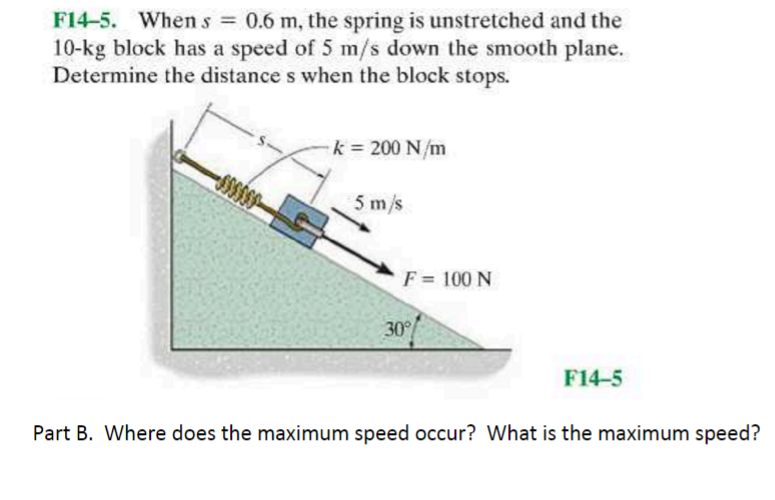 Solved F14-5. When s=0.6 m, the spring is unstretched and | Chegg.com