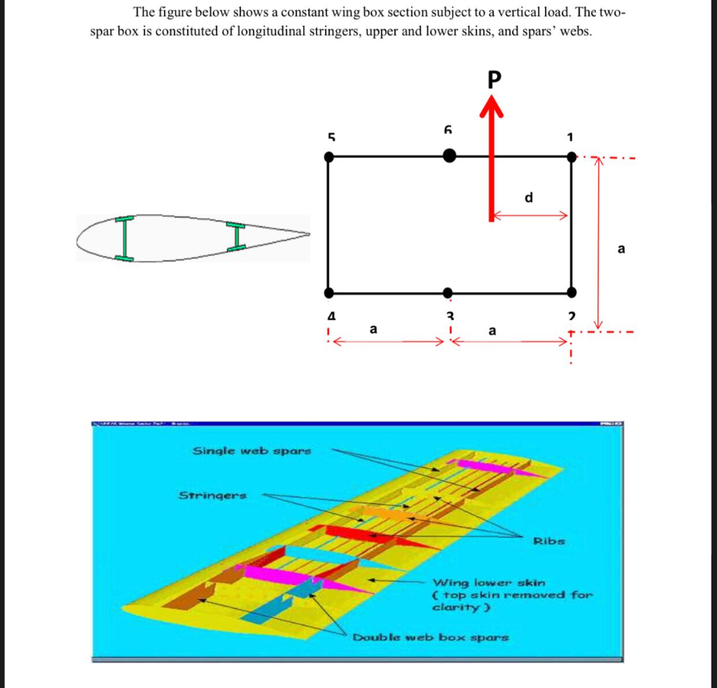 The figure below shows a constant wing box section | Chegg.com