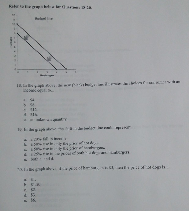 Solved Refer to the graph below for Questions 18-20. 12 | Chegg.com