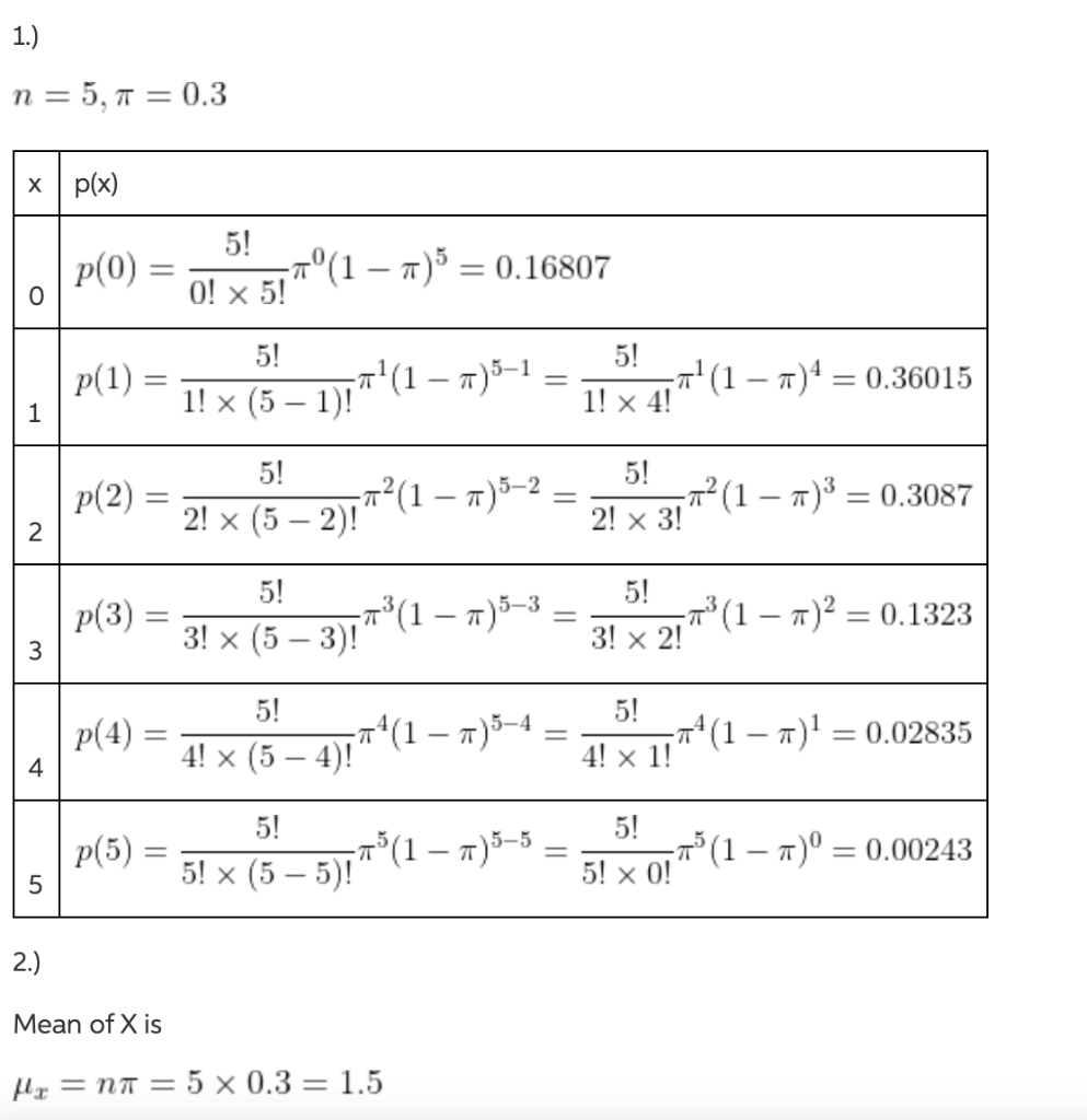 Solved (The Binomial Model) A binomial experiment has the | Chegg.com