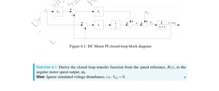 Solved rs+1 Figure 6.1: DC Motor PI closed-loop block | Chegg.com