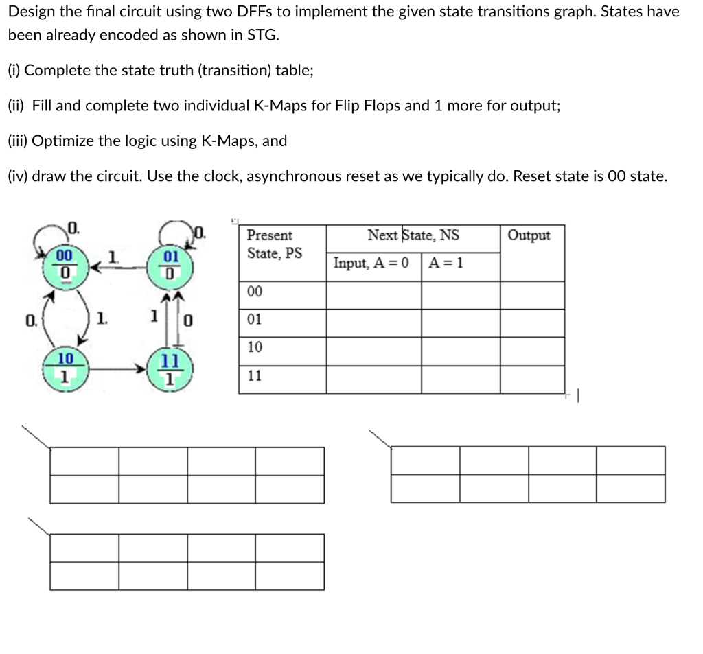 Solved Design the final circuit using two DFFs to implement | Chegg.com
