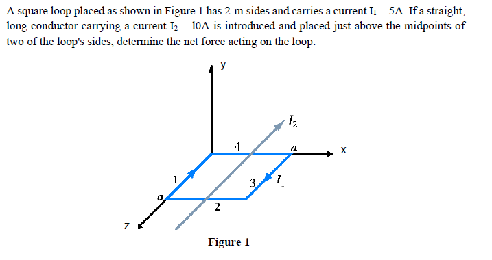 Solved A square loop placed as shown in Figure 1 has 2-m | Chegg.com
