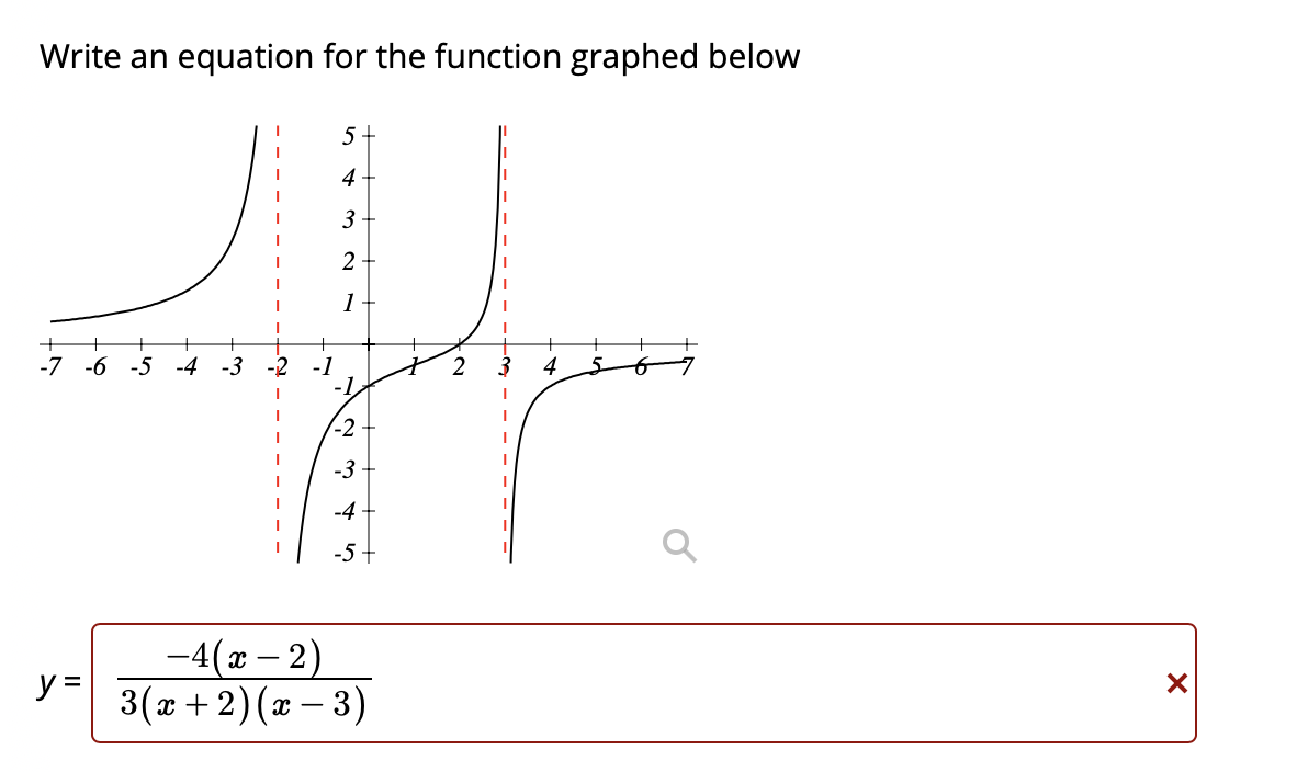 Solved Write an equation for the function graphed below 5 4 | Chegg.com