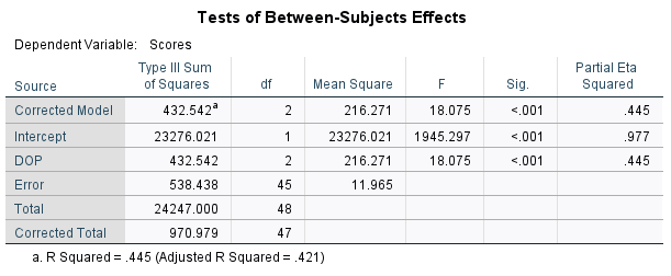 Solved Part 1 Answer questions 1 - 8 using the information | Chegg.com