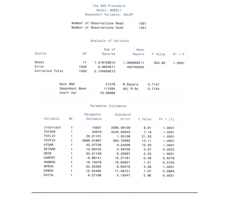Solved The REG Procedure Model: MODEL1 Dependent Variable: | Chegg.com
