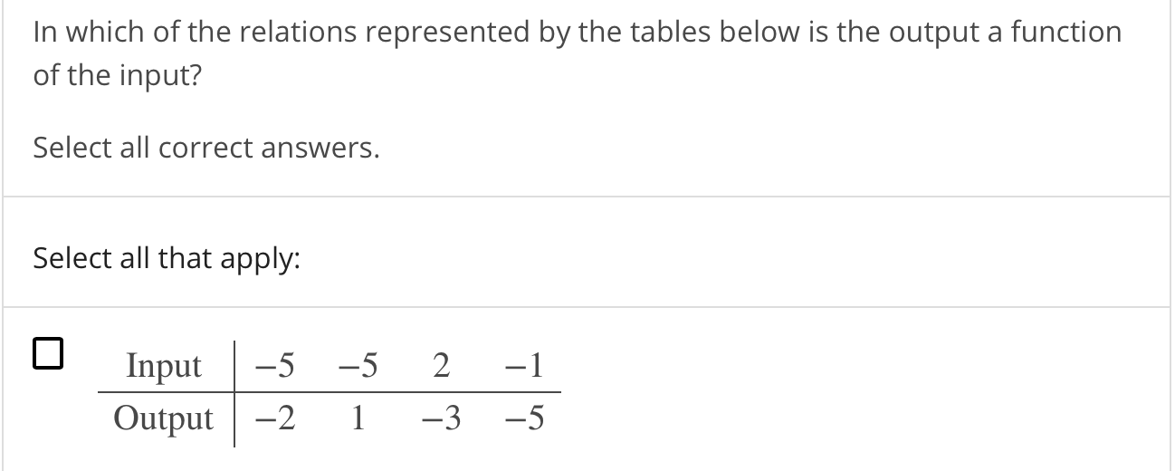 Solved In Which Of The Relations Represented By The Tables 