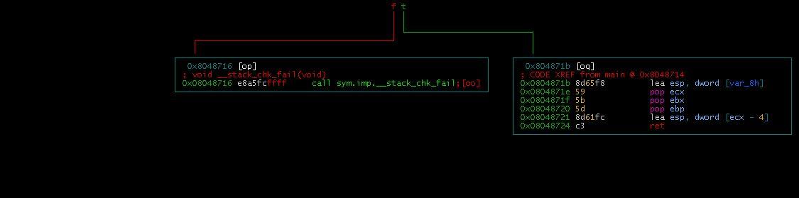 Solved I have an 'encrypt' function. I used radare2 and gdb | Chegg.com