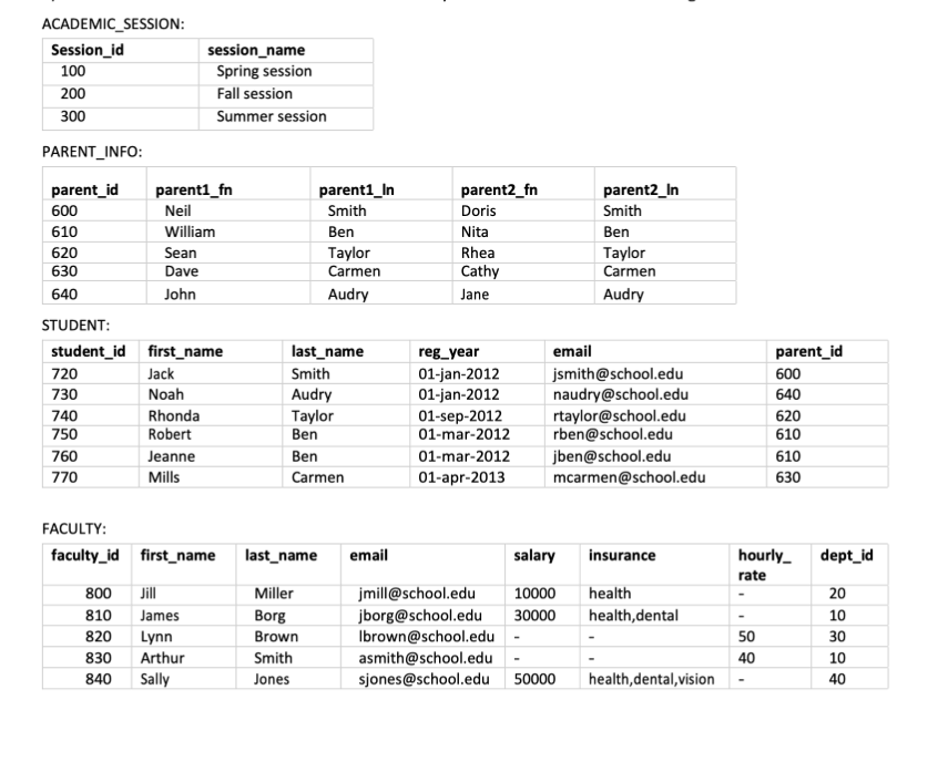 Solved 12 exam_eligibility Y Y Y Y Y Y STUDENT_ATT: | Chegg.com