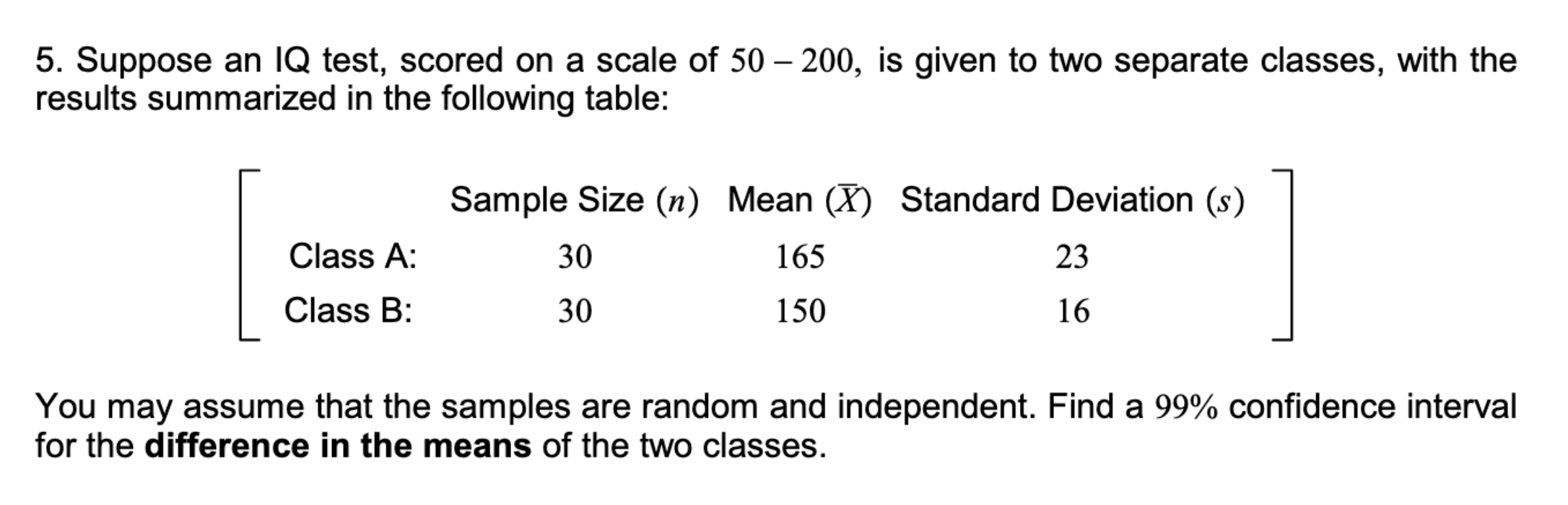 Solved 5. Suppose an IQ test, scored on a scale of 50−200, | Chegg.com