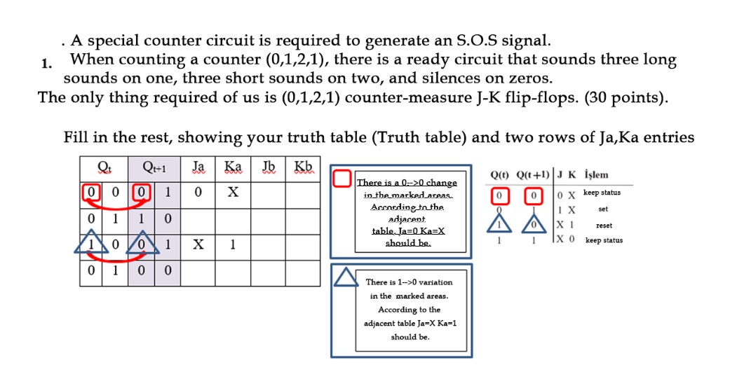 Solved . A special counter circuit is required to generate | Chegg.com