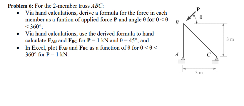 Solved For the 2-member truss ABC :Via hand calculations, | Chegg.com