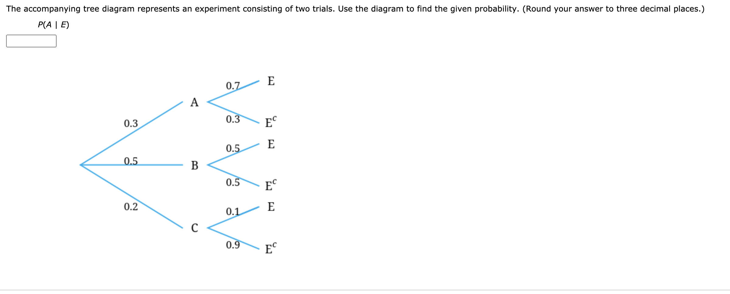 Solved The accompanying tree diagram represents an | Chegg.com