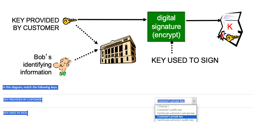 Solved In this diagram, match the following keys. KEY | Chegg.com