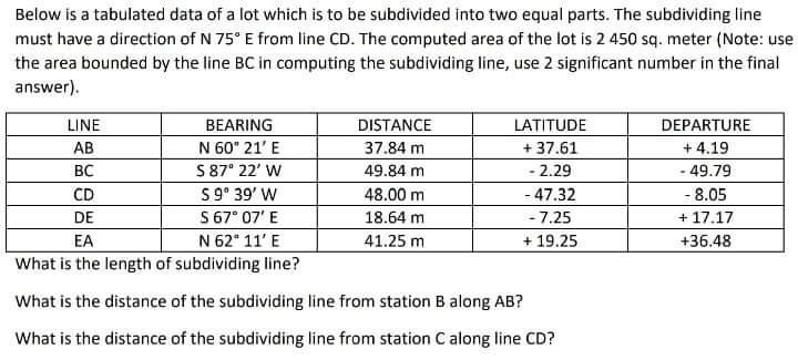 Solved Below is a tabulated data of a lot which is to be | Chegg.com