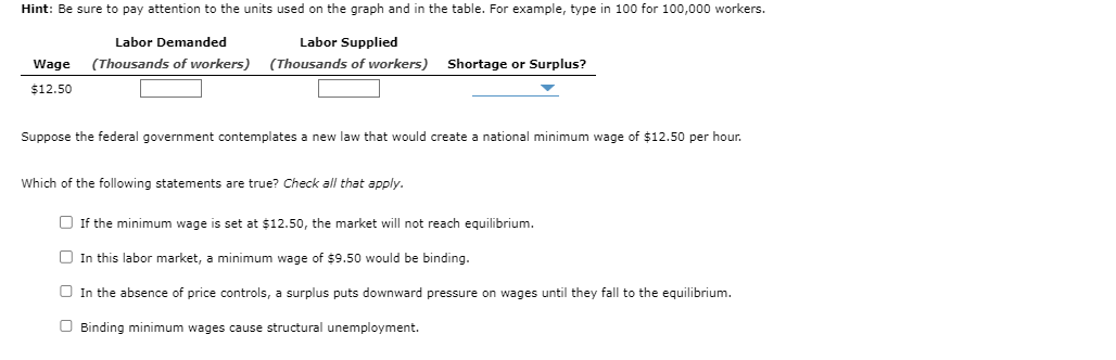 Solved Consider the labor market defined by the supply and | Chegg.com