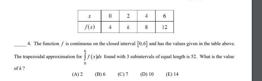Solved X 0 2 4 4 6 4 k 8 12 4. The function f is continuous | Chegg.com