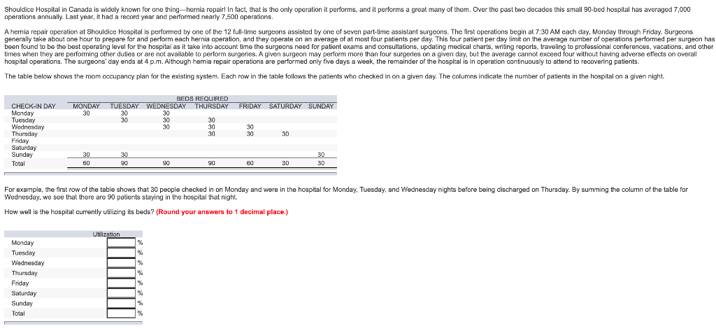 Solved Shouldice Hospital in Canada is widely known for one | Chegg.com