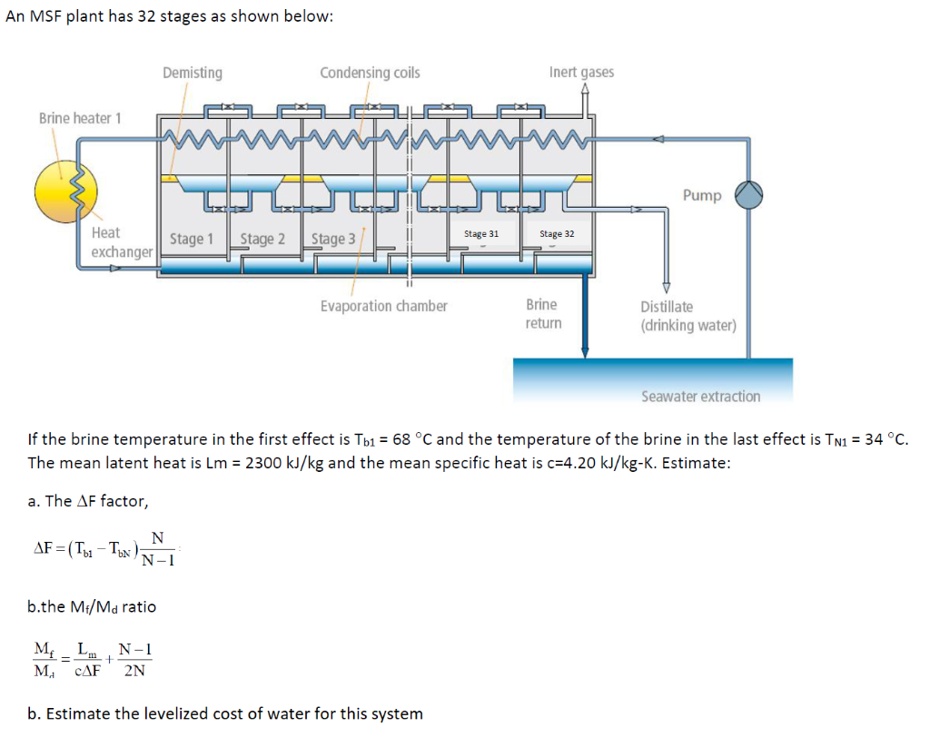 An MSF plant has 32 stages as shown below: Demisting | Chegg.com