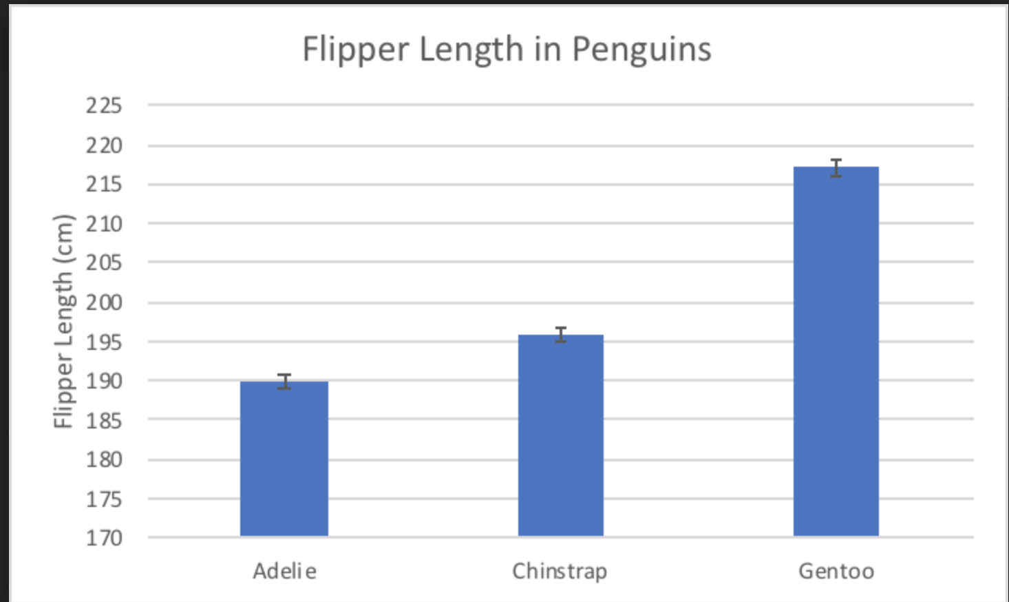 Solved Please write paragraph describing the flipper length | Chegg.com