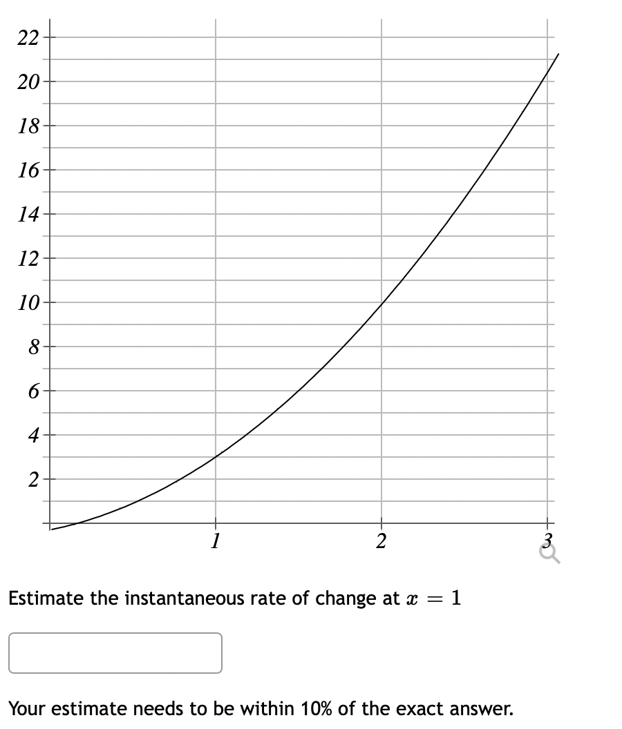 Solved Estimate the instantaneous rate of change at x=1 Your | Chegg.com