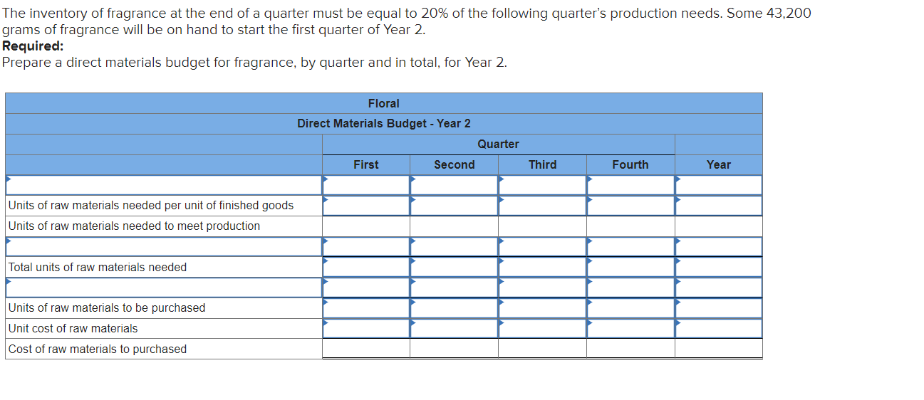 Solved Three grams of fragrance are required for each bottle | Chegg.com