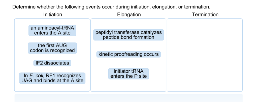 Solved Determine whether the following events occur during | Chegg.com