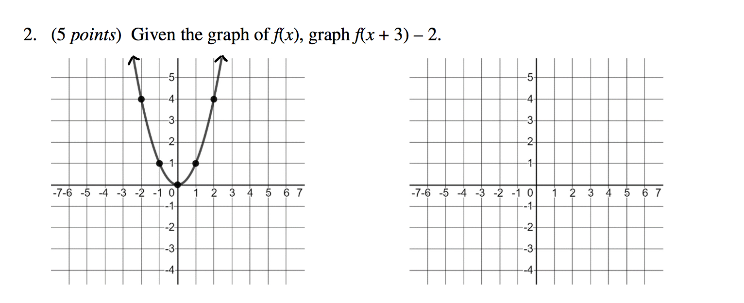 Solved 2. (5 points) Given the graph of f(x), graph f(x + 3) | Chegg.com