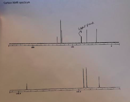 Solved Compound A has a molecular formula of C8H10O. Below | Chegg.com