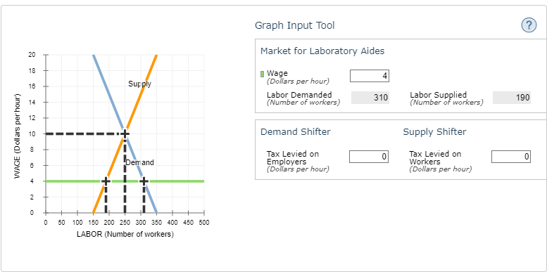Solved Graph Input ToolMarket for Laboratory | Chegg.com