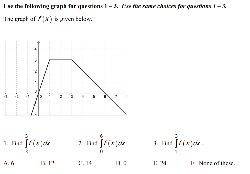 Solved Use the following graph for questions 1-3. Use the | Chegg.com