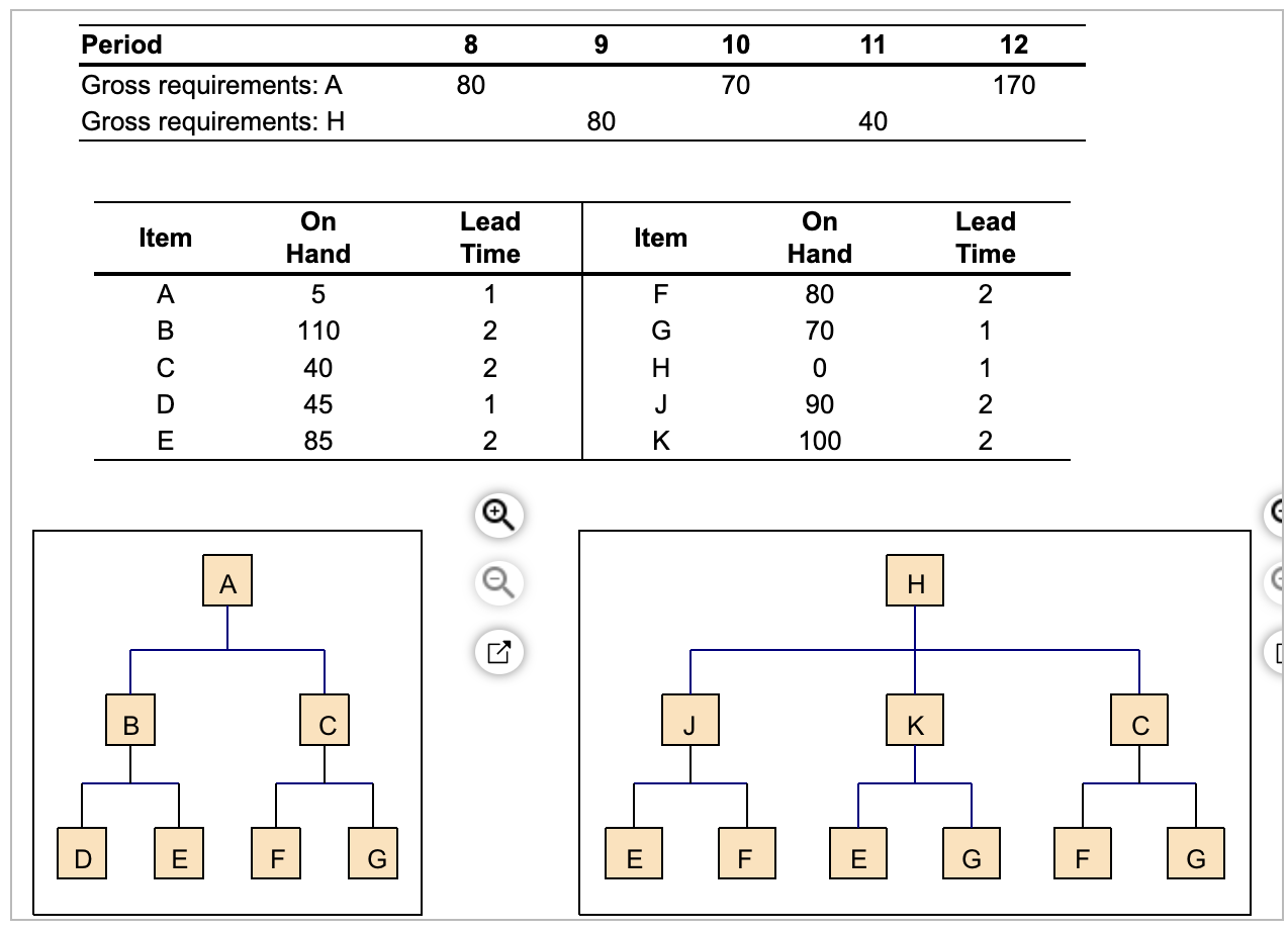 Solved The following tables were given:Show ALL calculations | Chegg.com