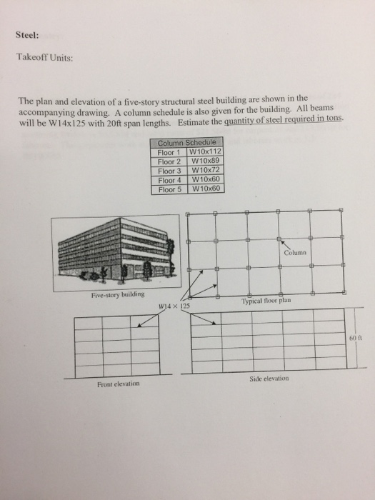 Solved The plan and elevation of a five-story structural | Chegg.com