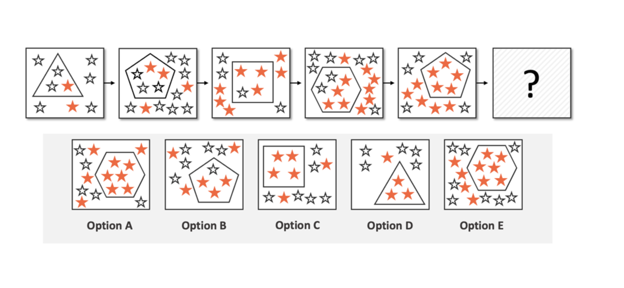 Solved Option A Option B Option C Option D Option E | Chegg.com
