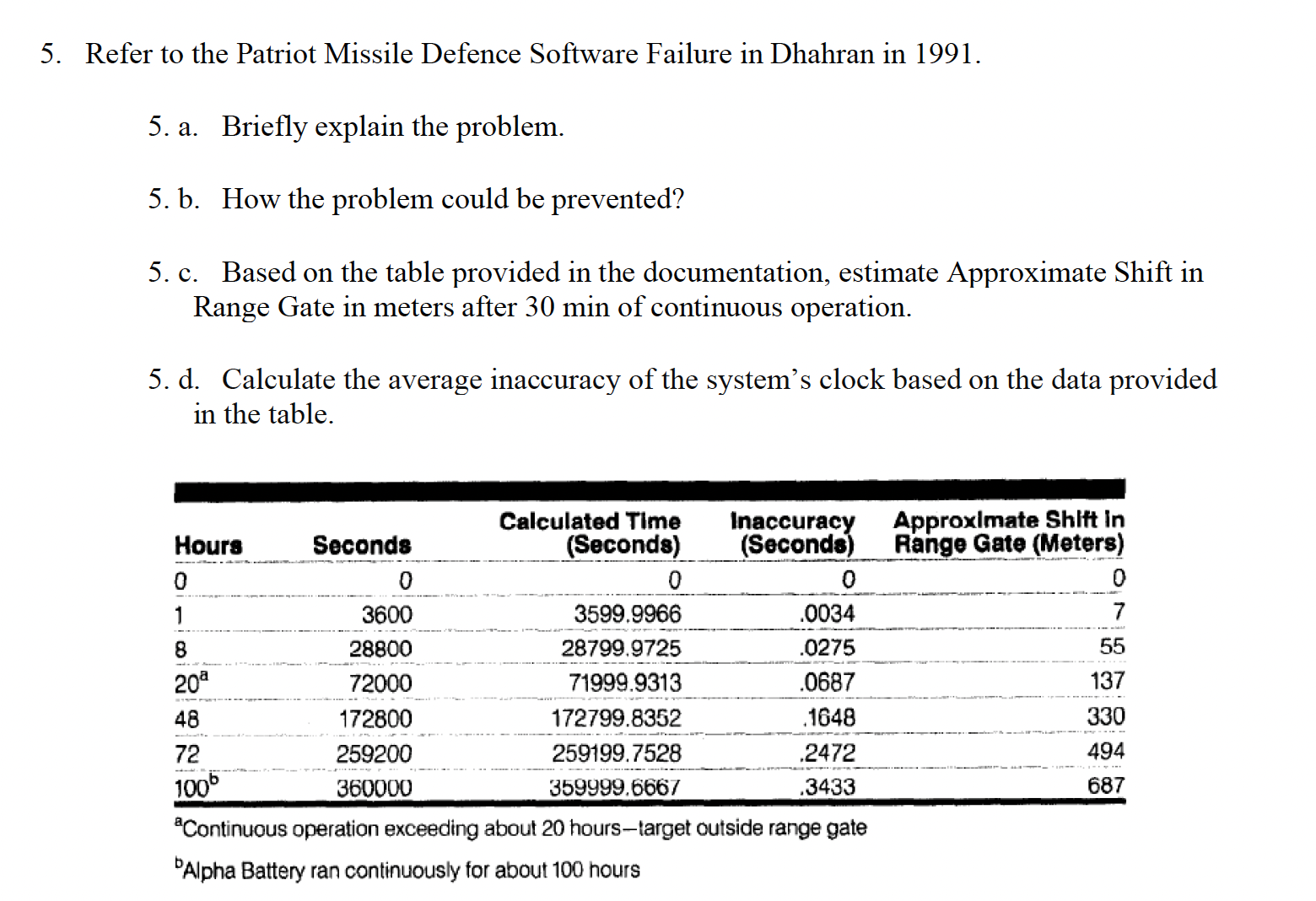 Solved Refer to ﻿the Patriot Missile Defence Software | Chegg.com