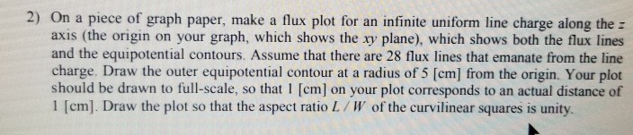 Solved 2) On a piece of graph paper, make a flux plot for an | Chegg.com