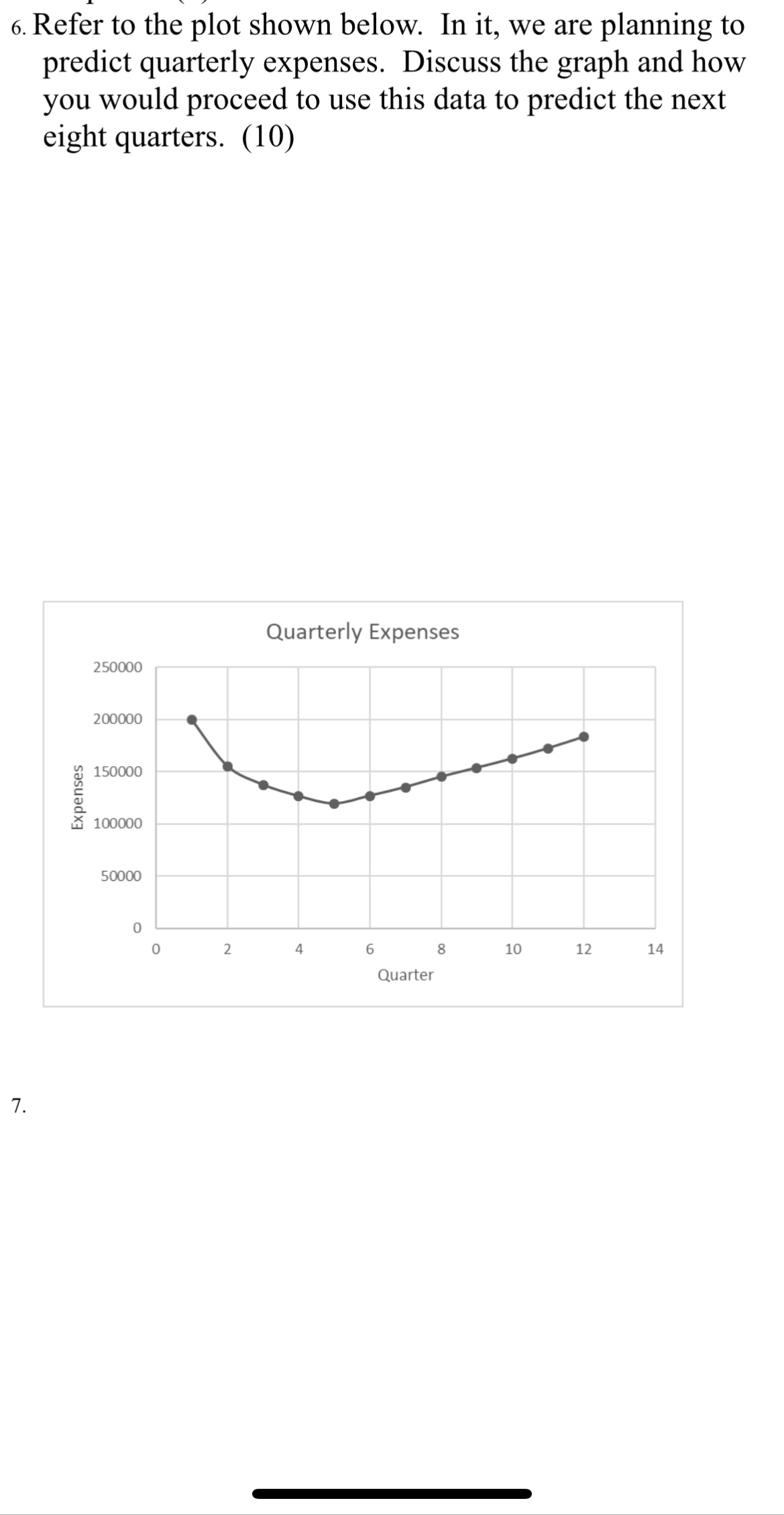 Solved Refer to the plot shown below. In it, ﻿we are | Chegg.com
