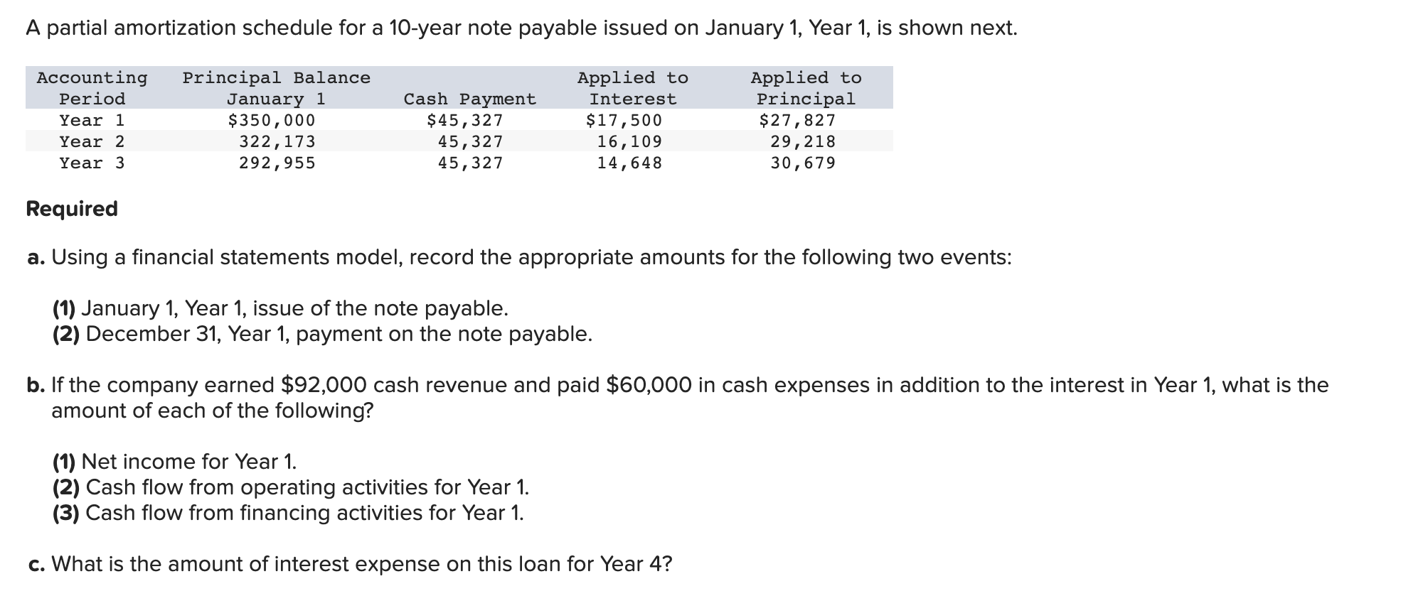 Solved A partial amortization schedule for a 10-year note | Chegg.com