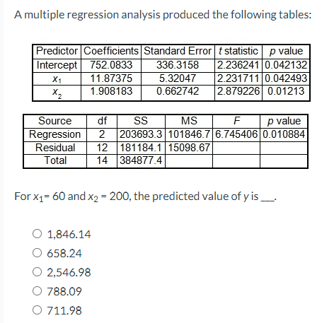 [Solved]: A multiple regression analysis produced the foll