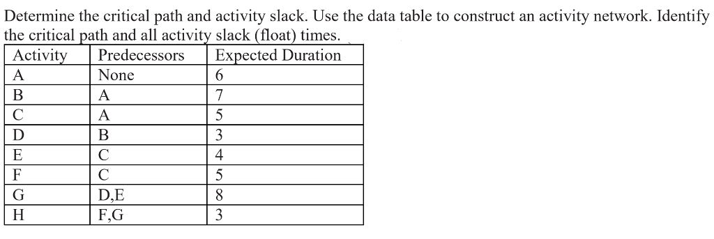 Solved Determine the critical path and activity slack. Use | Chegg.com