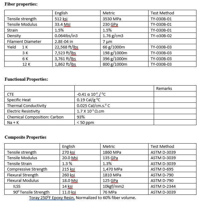 Questions: Q1. How to calculate Poisson's ratio of | Chegg.com