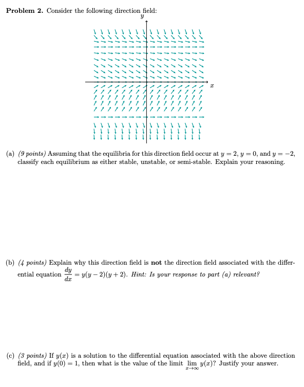 Solved Problem 2. Consider the following direction field: y | Chegg.com