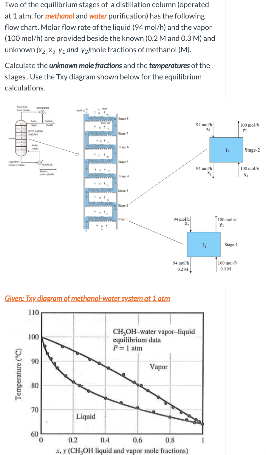 Two of the equilibrium stages of a distillation | Chegg.com