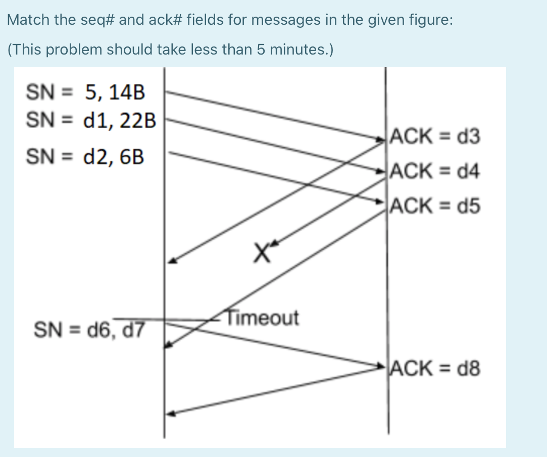 Solved Match the seq# and ack# fields for messages in the | Chegg.com