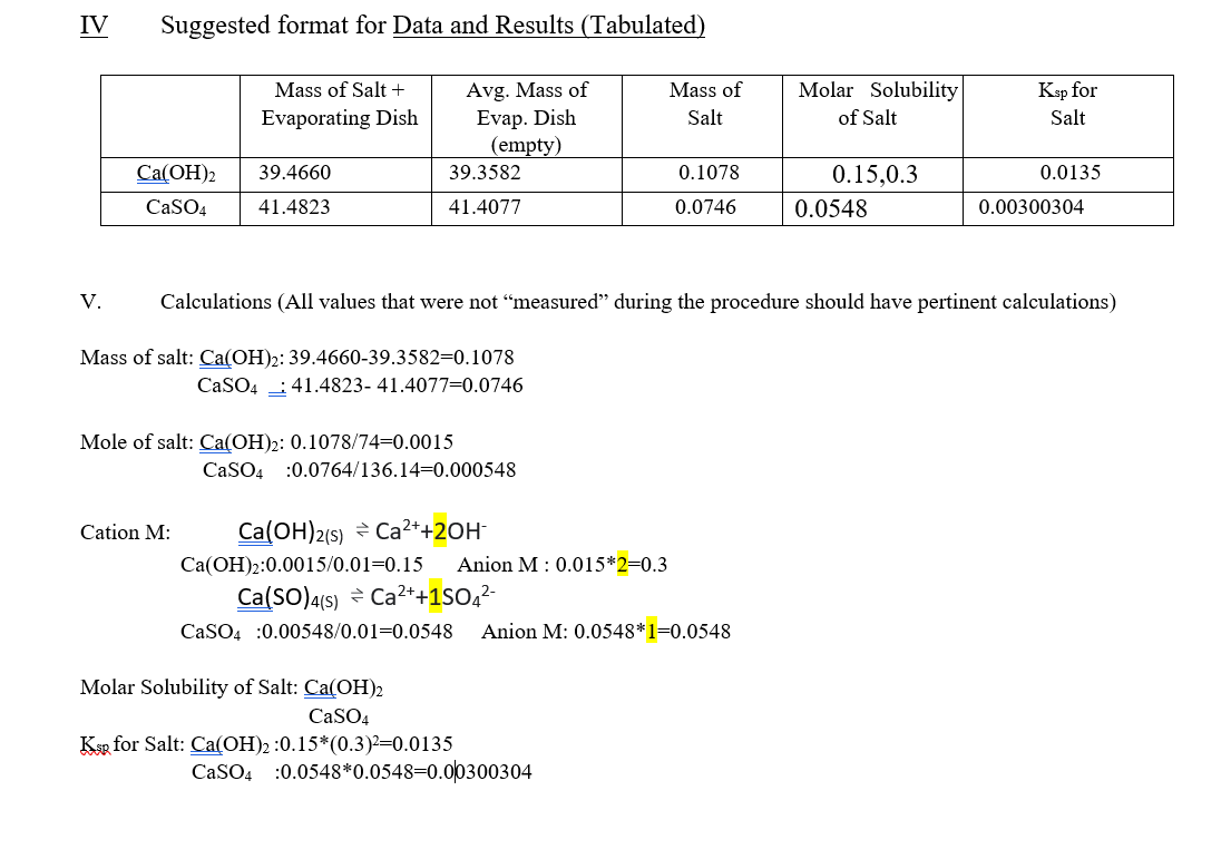 Solved IV Suggested format for Data and Results (Tabulated) | Chegg.com