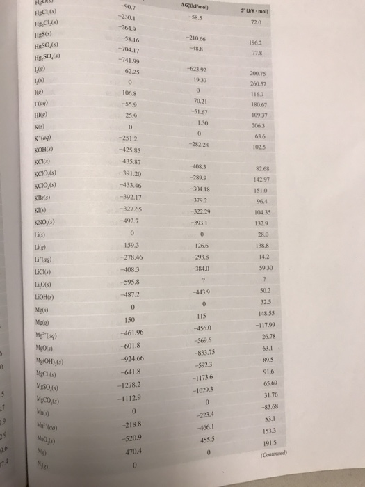 Solved Use the values listed in Appendix 2 to calculate for | Chegg.com