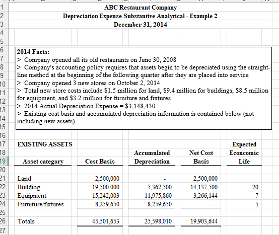 1 2 ABC Restaurant Company Depreciation Expense | Chegg.com