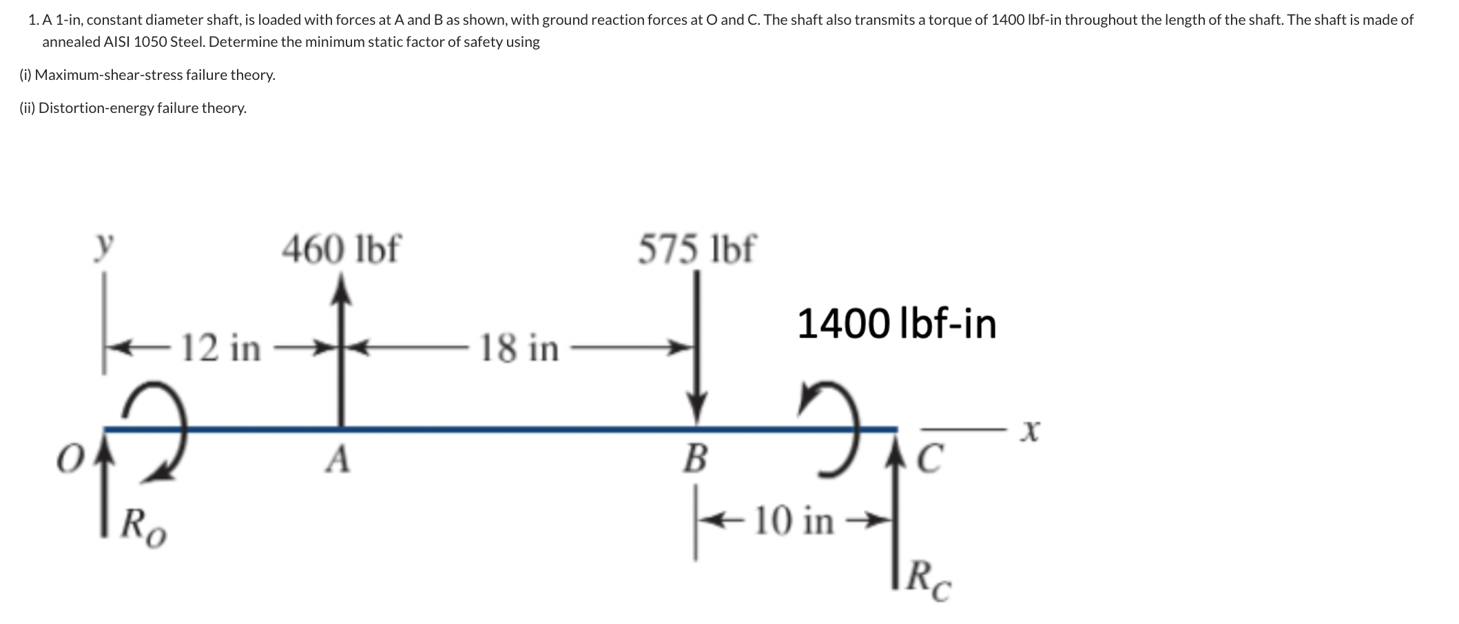 Solved 1. A 1-in, constant diameter shaft, is loaded with | Chegg.com